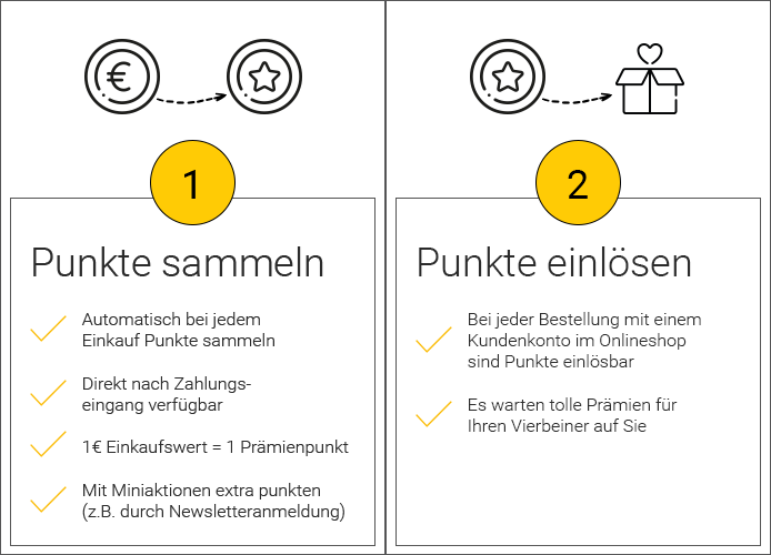 » Prämienpunkte sammeln und kostenlose Prämien erhalten!